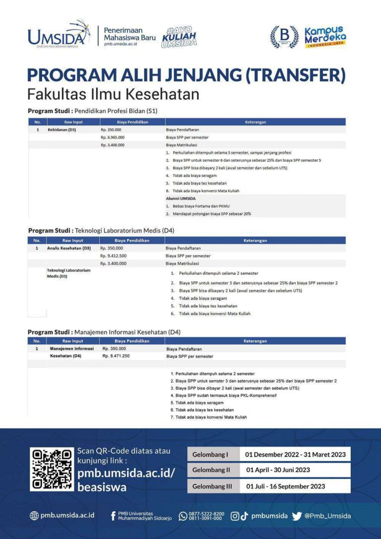 Maukuliah | Universitas Muhammadiyah Sidoarjo